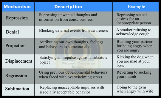 Exploring Defense Mechanisms Unraveling Hidden Protectors Psychology