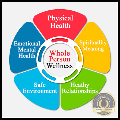Exploring the Dimensions of Whole Person Wellness - Psychology Fanatic