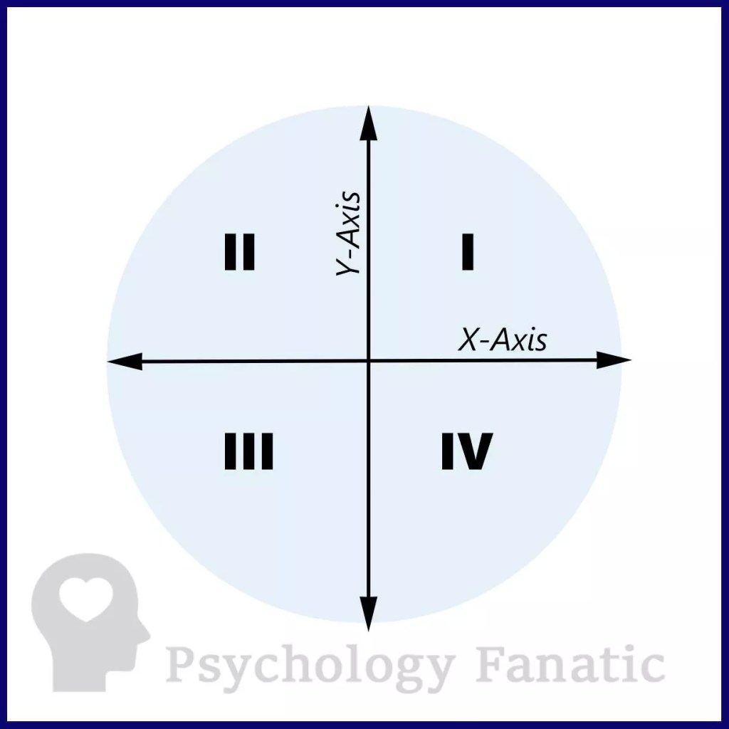 Interpersonal Style: Communication and Relationships - Psychology Fanatic