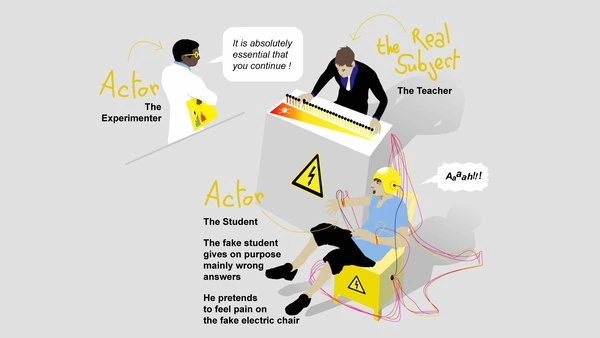 The Milgram Experiment: Exploring Obedience to Authority - Psychology ...