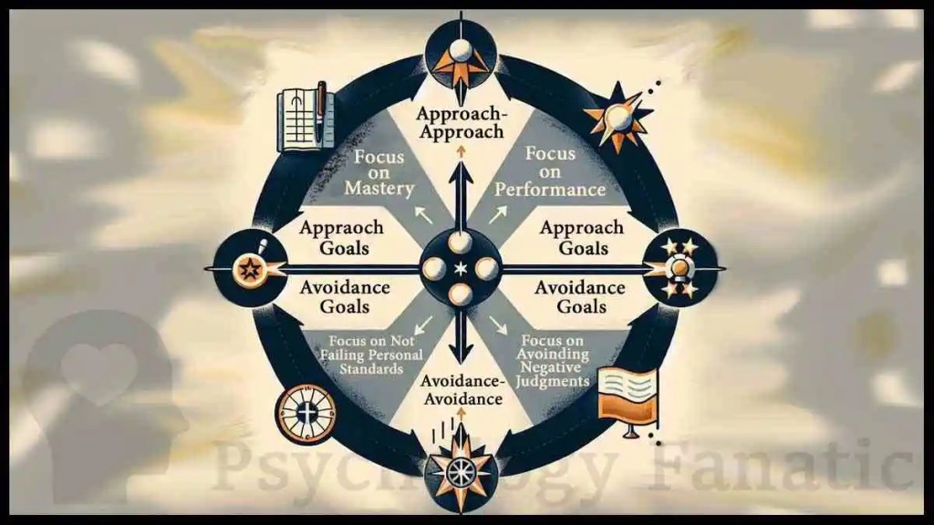 Understanding Achievement-Goal Theory: Motivation and Behavior ...