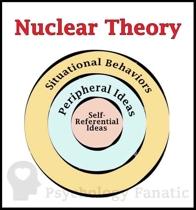 Understanding Self-Consistency Theory and Human Behavior - Psychology ...